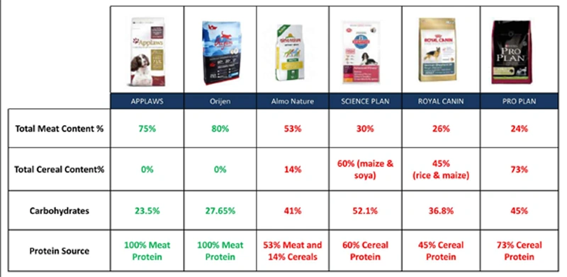 Pienso para Perros | Wikia Mascota Animal | Fandom