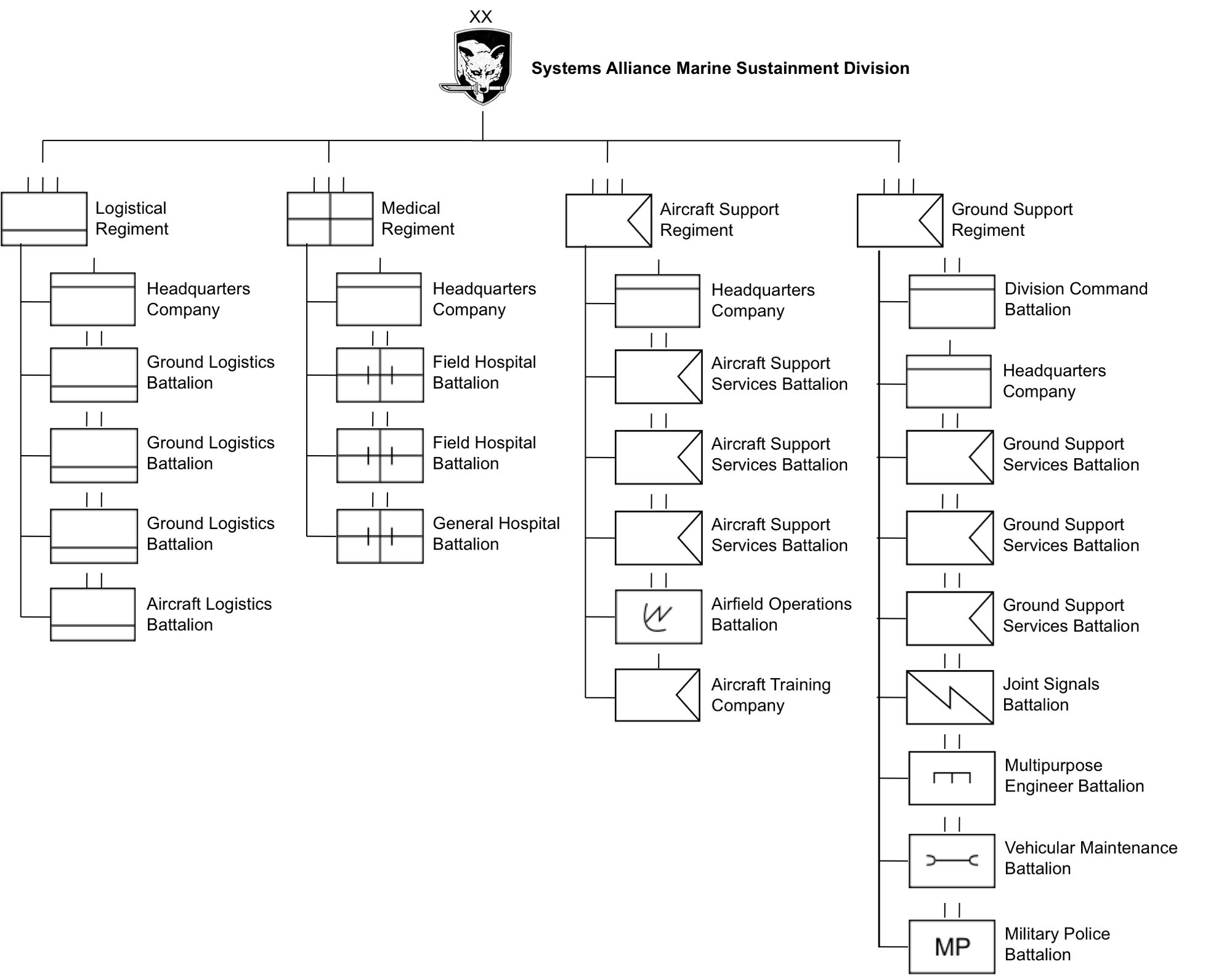 Sustainment Divisions Of The Systems Alliance Marine Corps Mass