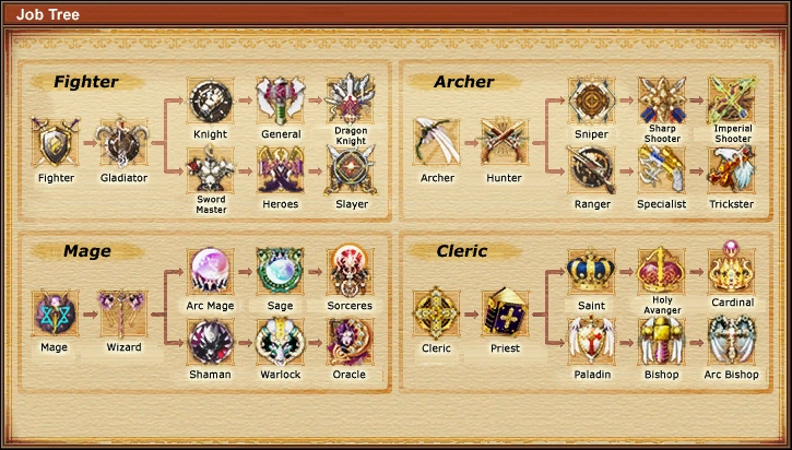 Job | Master Of Fantasy Wiki | Fandom