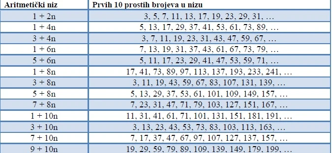 Image - Prosti broj 5.jpg | Matematika Wiki | FANDOM powered by Wikia