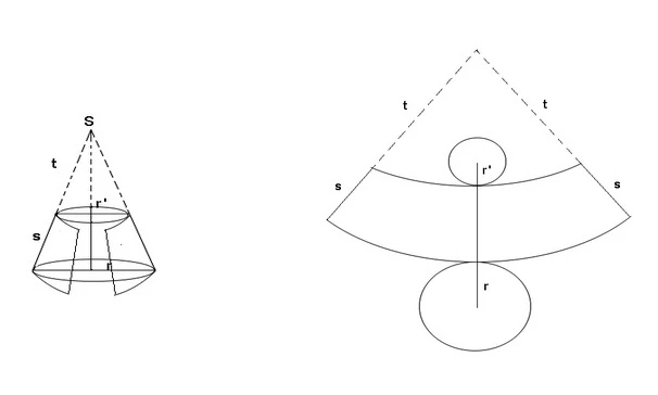 Kupa | Matematika Wiki | FANDOM powered by Wikia