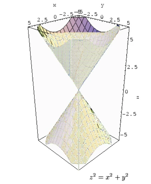 Image - Kupa.jpg | Matematika Wiki | FANDOM powered by Wikia