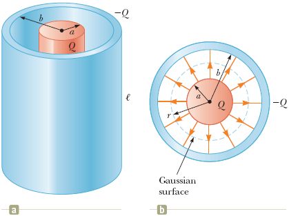 Cylindrical Capacitor | Math & Physics Problems Wikia | FANDOM powered by Wikia