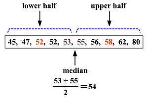 Interquartile range | Math Wiki | FANDOM powered by Wikia