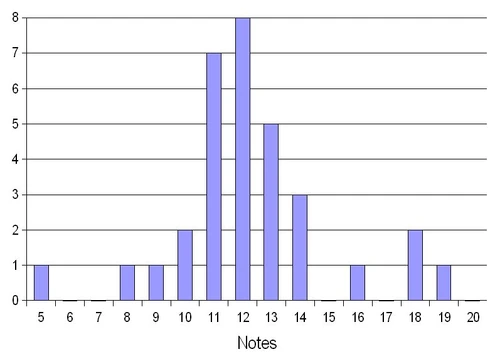 Représentation graphique | Mathématiques | FANDOM powered by Wikia