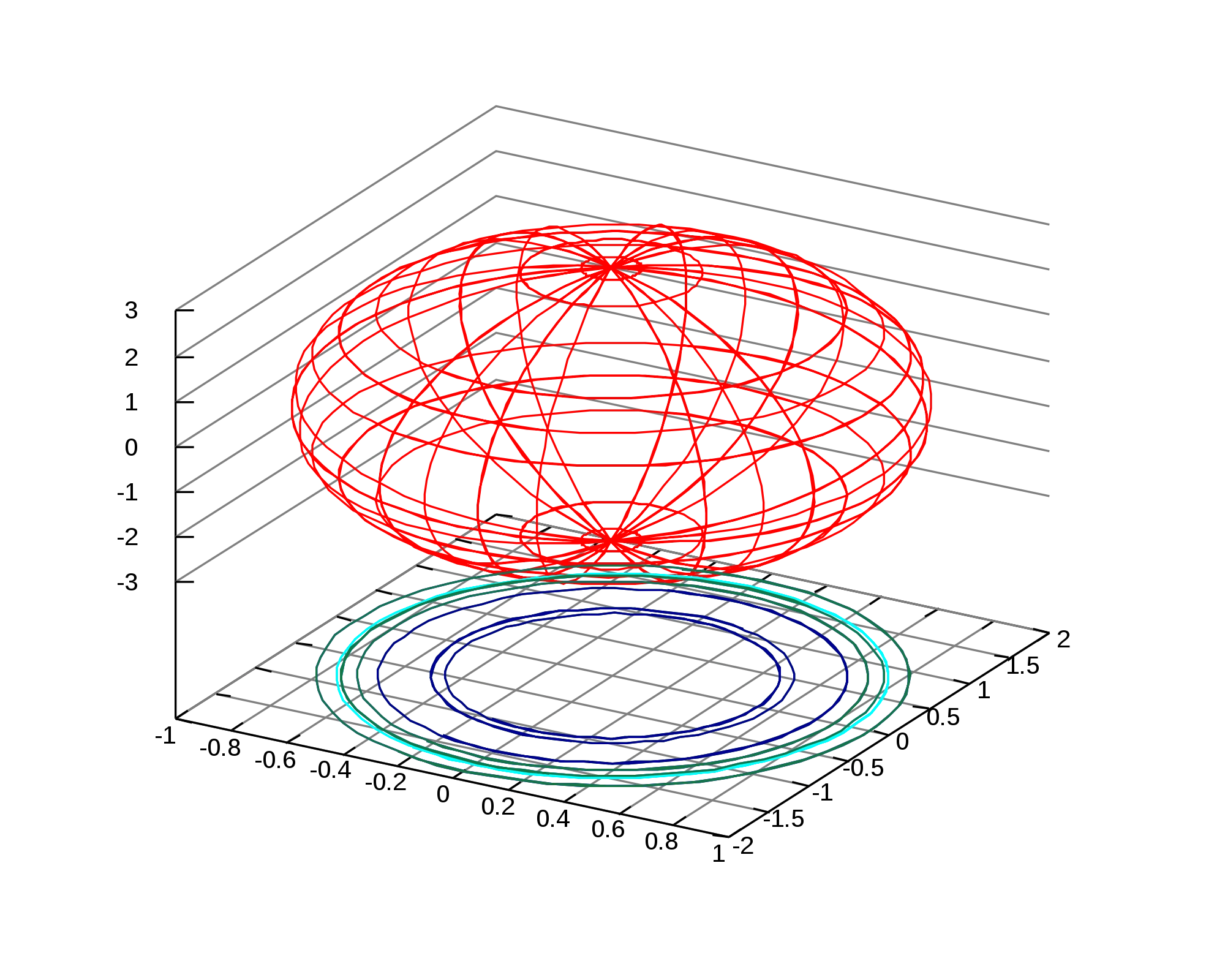 Ellipsoid Math Wiki