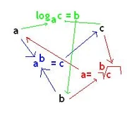 Logarithm | Math Wiki | FANDOM powered by Wikia