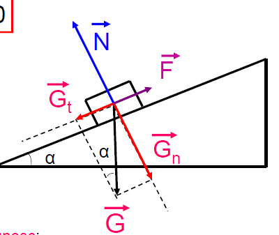 Image - Plan inclinat fig. 2.png | Math Wiki | FANDOM powered by Wikia