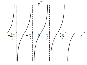 Image - Grafic tangenta.png | Math Wiki | FANDOM powered by Wikia