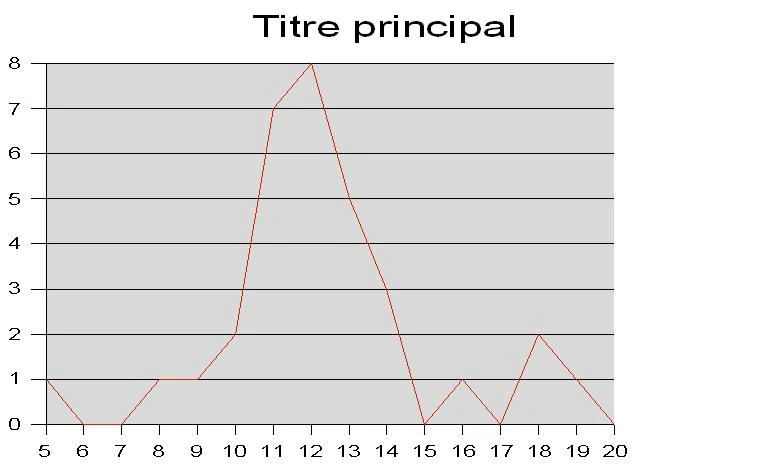 Représentation graphique | Mathématiques | FANDOM powered by Wikia