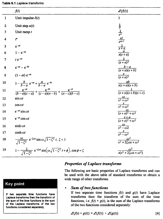 Anexa 1 Tabel De Transformate Laplace - vrogue.co