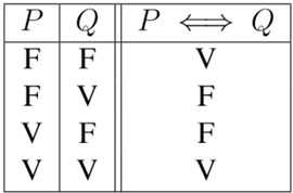 La table de vérité de l'équivalence | Wiki Maths du supérieur | Fandom