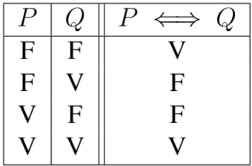 La table de vérité de l'équivalence | Wiki Maths du supérieur | Fandom