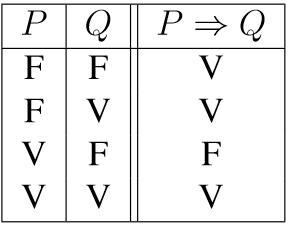 Implication | Wiki Maths du supérieur | Fandom
