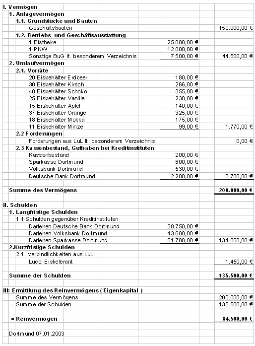 Inventar | MediaPedia Wiki | FANDOM powered by Wikia