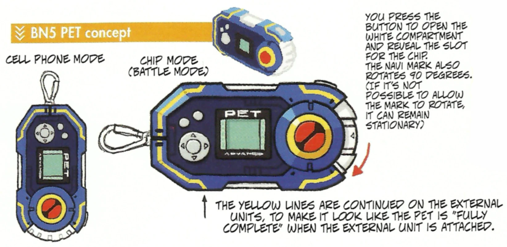 Progress PET | MMKB | FANDOM powered by Wikia