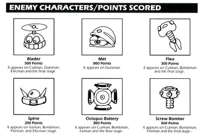 List of Mega Man 1 Enemies | MMKB | FANDOM powered by Wikia List of Mega Man 1 Enemies | MMKB | FANDOM powered by Wikia