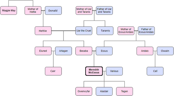 Meredith | Meredith Gentry Wiki | Fandom