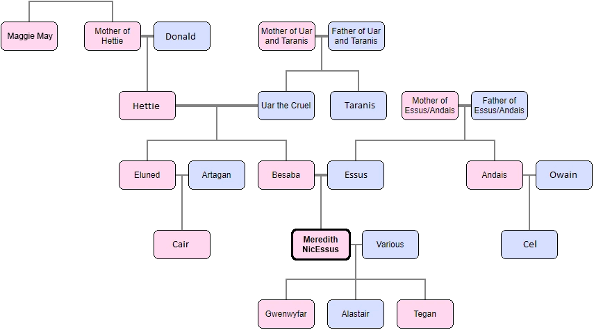 Meredith | Meredith Gentry Wiki | Fandom