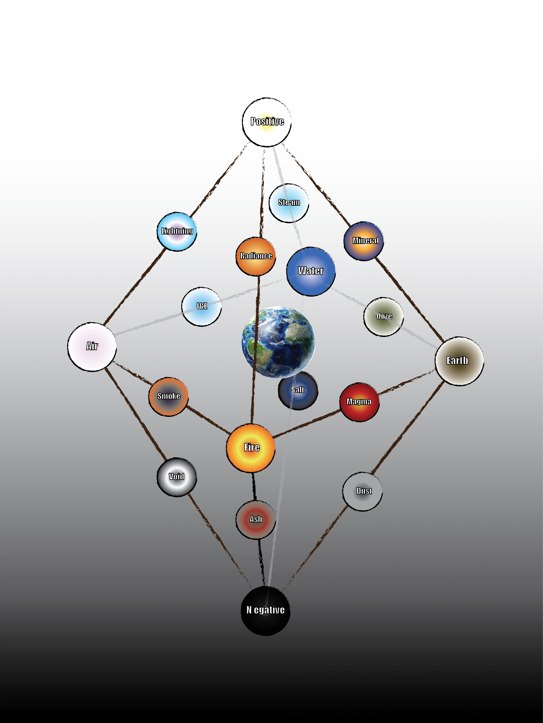 Elements & Elemental Magic | Metaworld Chronicles Wiki | Fandom