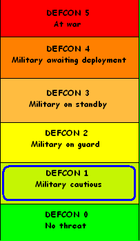 Image - DEFCON 1.PNG | MicroNations Fandom | FANDOM powered by Wikia