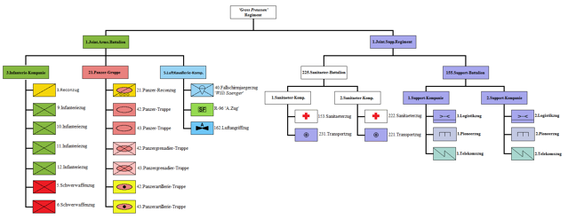 Image - Orbat 3.png | MicroNations Fandom | FANDOM powered by Wikia