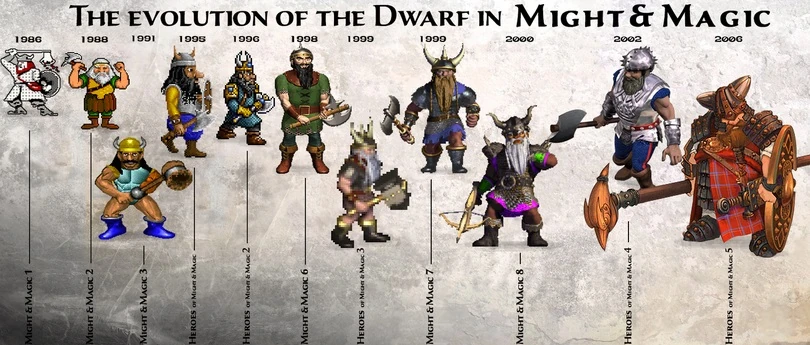 Dwarf | Might and Magic Wiki | FANDOM powered by Wikia