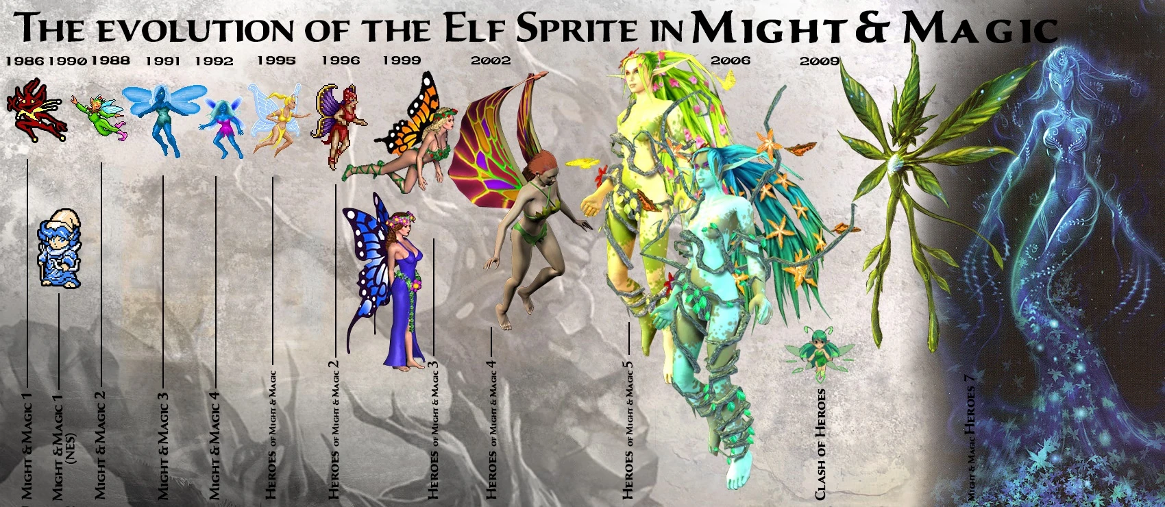 Sprite | Might and Magic Wiki | Fandom