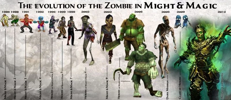 Zombie | Might and Magic Wiki | Fandom