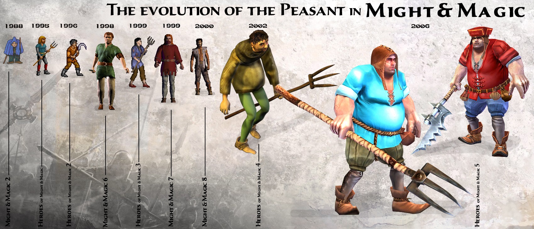 Peasant | Might and Magic Wiki | Fandom