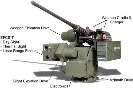 Common Remotely Operated Weapons System (CROWS) | Military Wiki ...