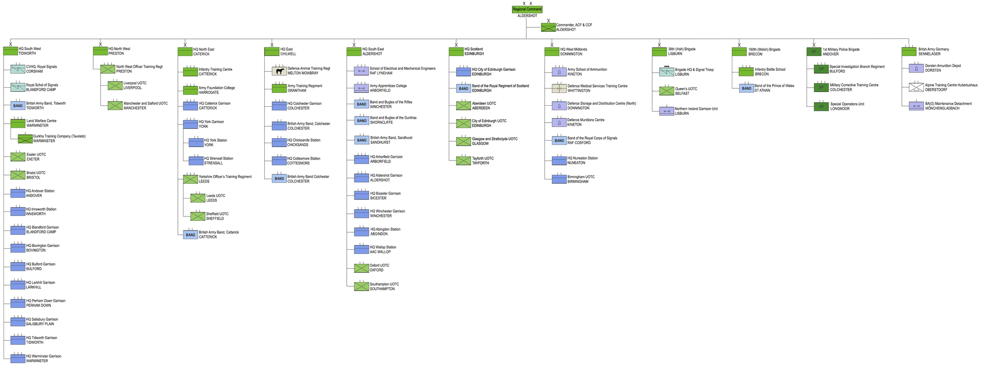 List of units and formations of the British Army 2020 | Military Wiki ...