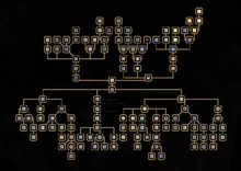 Tech Tree | Mindustry Unofficial Wiki | Fandom