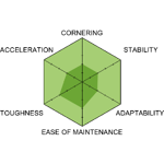 Type-1 Chassis | Mini 4WD Wiki | Fandom