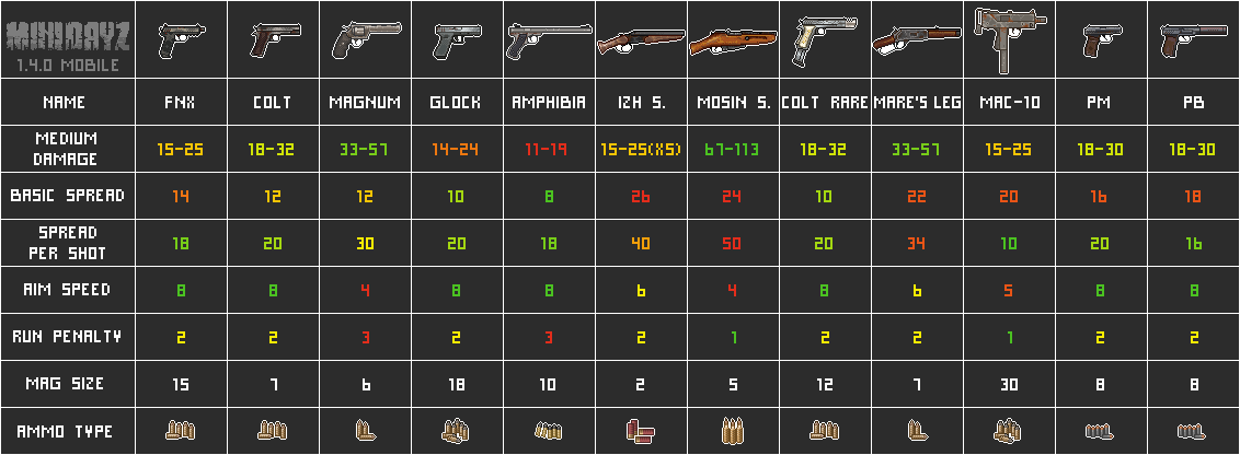 Weapons | Mini DAYZ Wiki | Fandom