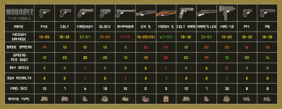 Weapons | Mini DAYZ Wiki | Fandom