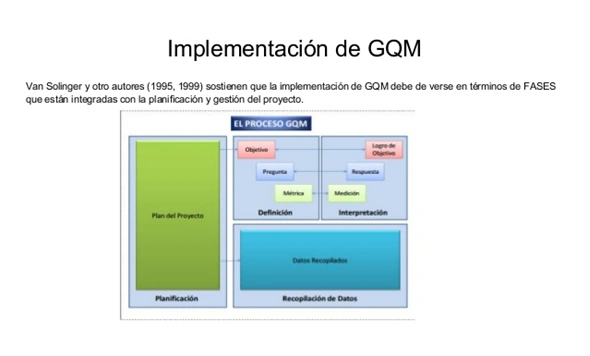 Modelo GQM O Goal Question Metric | Modelos de Evaluación de Recursos ...