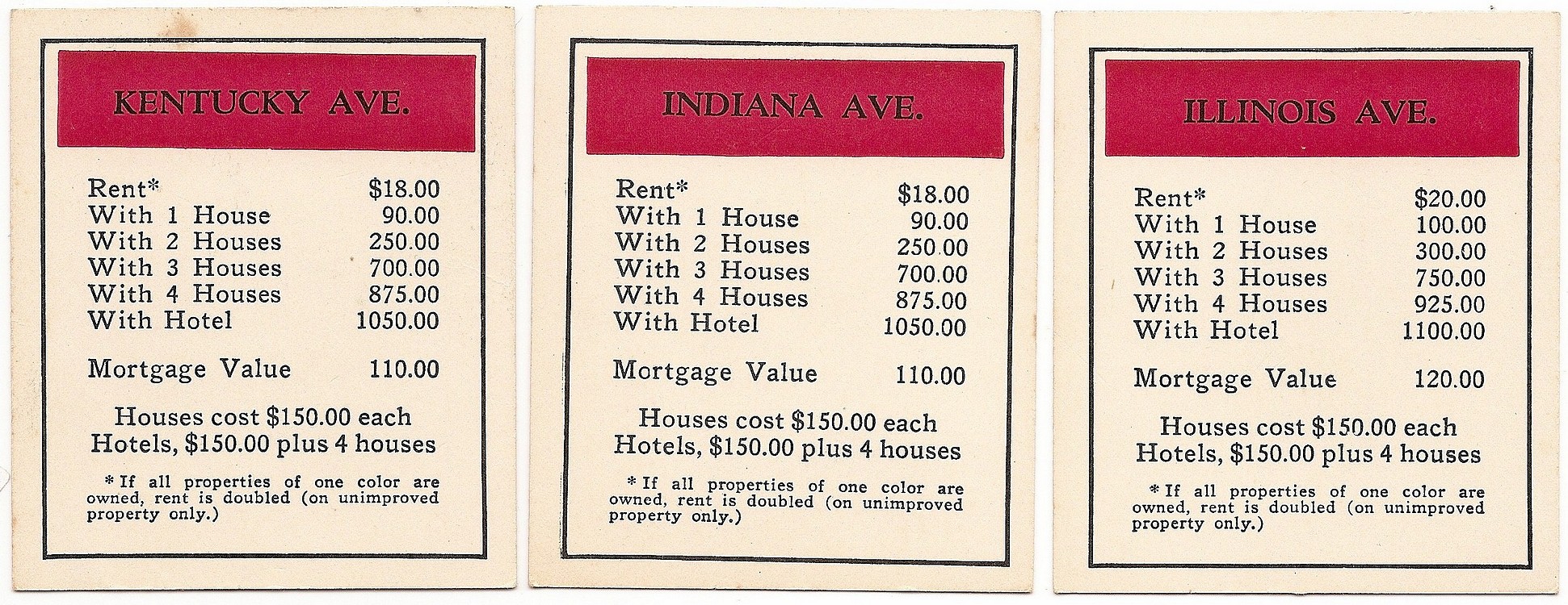 red-color-group-properties-monopoly-wiki-fandom