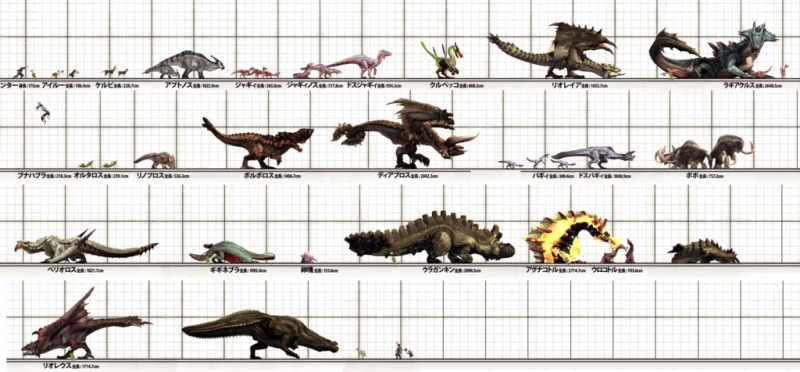 Image - Tri size comparison.png | Monster Hunter Wiki | FANDOM powered ...