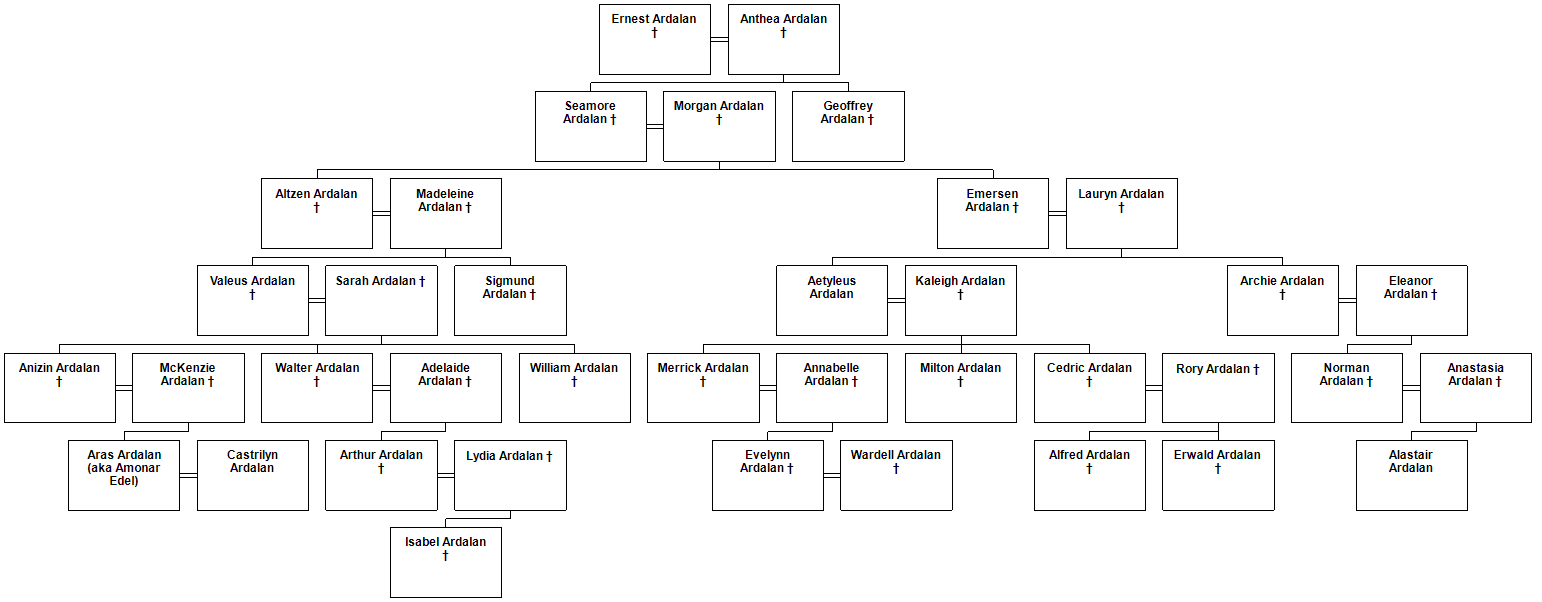House of Ardalan | Moon Guard Wiki | Fandom