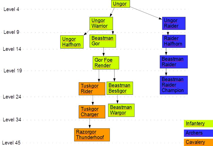 Mount And Blade Warband Warsword Conquest Wiki - proinstant