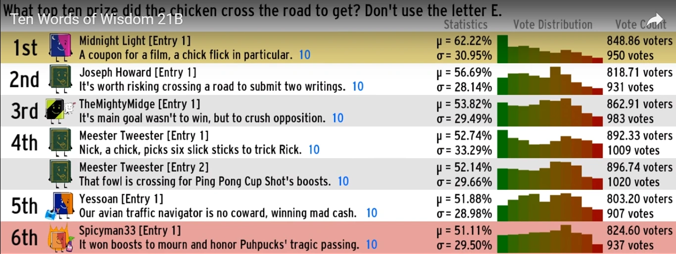 Da Awesome Battle Episode 1: Ten Dabs of Epicness | Object Shows ...