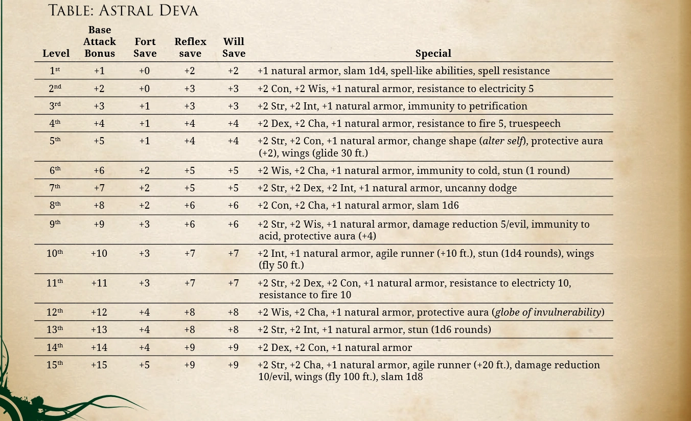 Monster Class - Astral Deva | MultirealmInn Wiki | Fandom