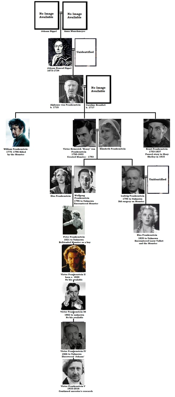 Dr. Frankenstein | Munster Wiki | Fandom