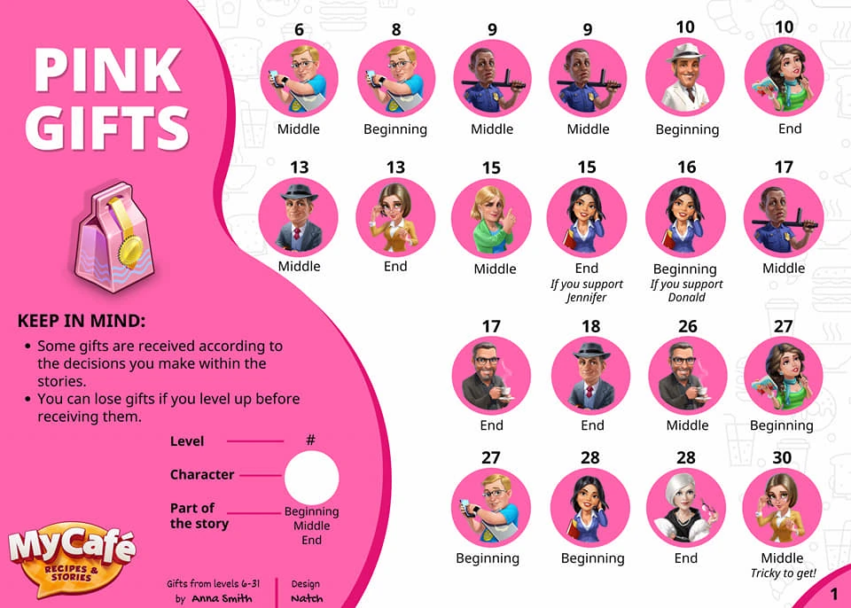 Stories | My Café Wiki | Fandom