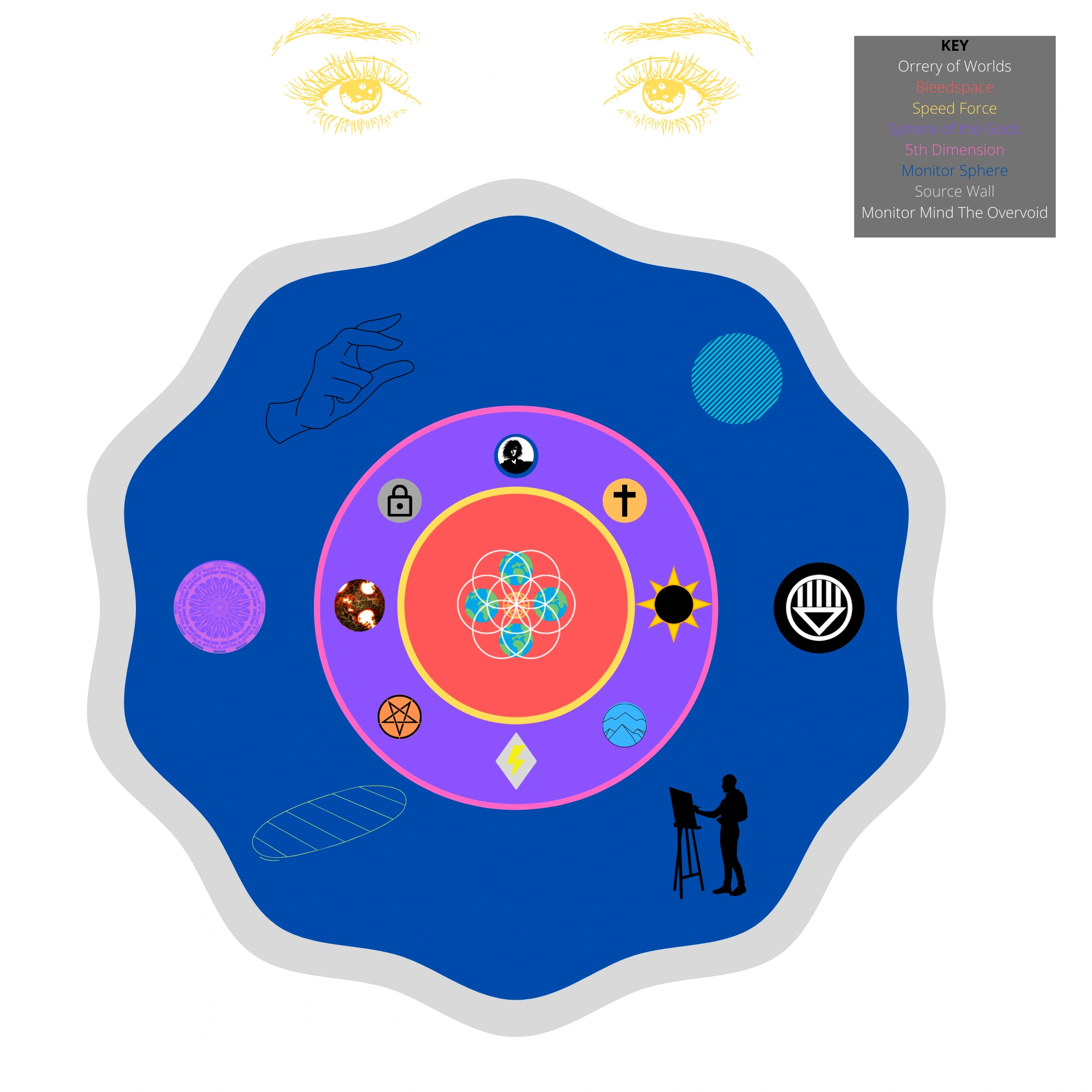 Multiverse | My DC Universe Wiki | Fandom