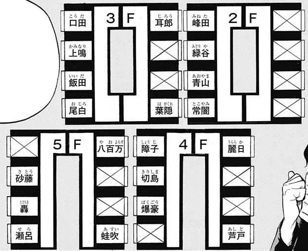 Bild - Heights Alliance Zimmerplan.png | My Hero Academia Wiki | FANDOM ...