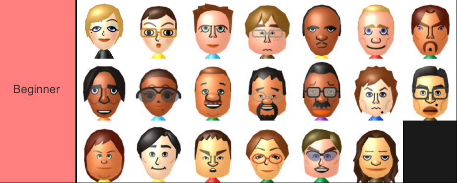 Beginner Mii My Miis Wiki Fandom