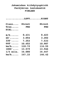 Drag racing | My Summer Car Wikia | Fandom