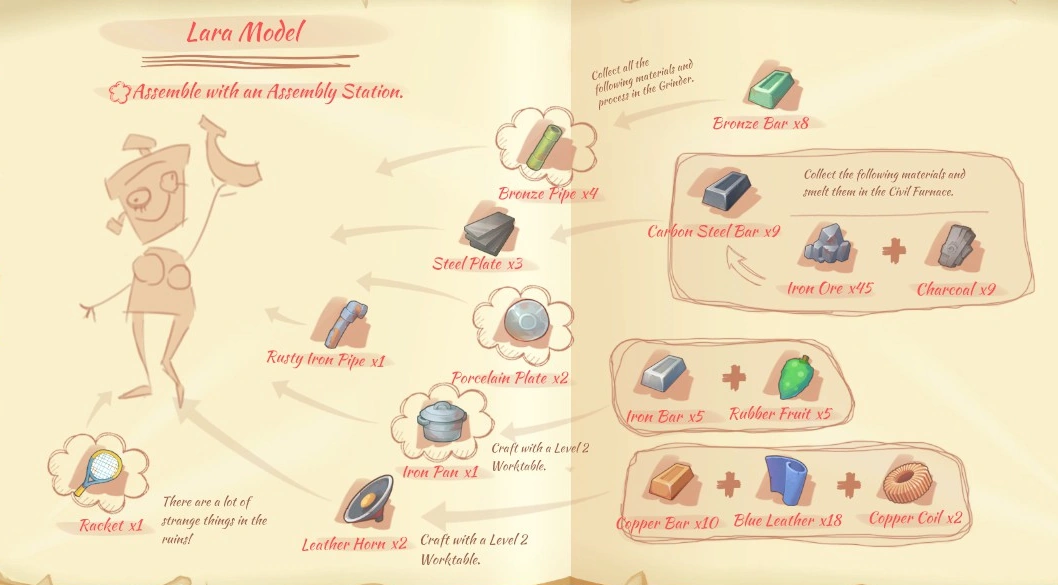 Lara Model (Diagram) | My Time at Portia Wiki | Fandom